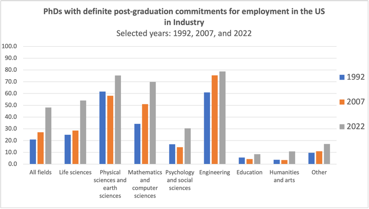 PhD Source — PhDs By The Numbers: Important Stats for Current and Job ...