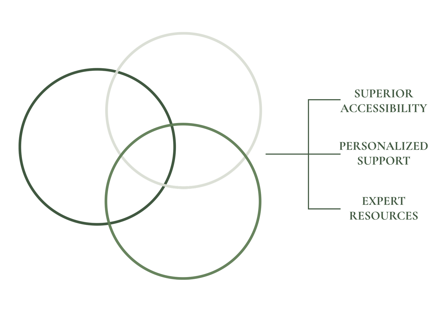 Group 360 Consulting