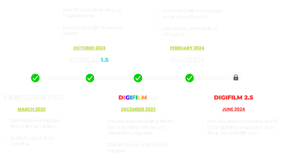 Digifilm — Melior Studios