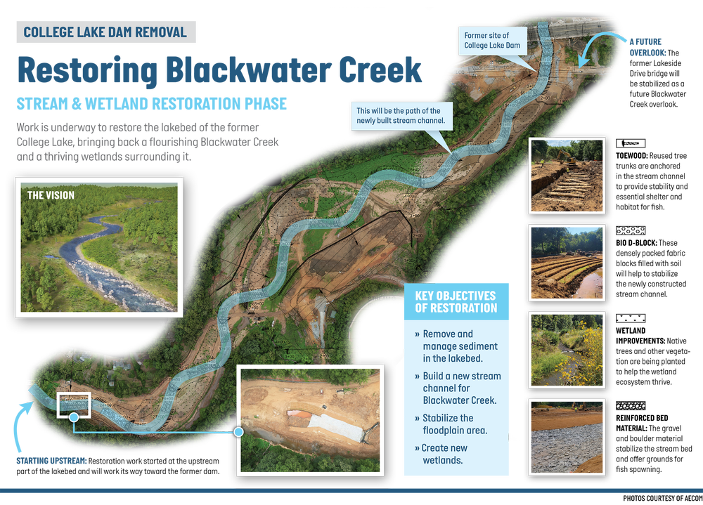 General 1 — College Lake Dam Removal
