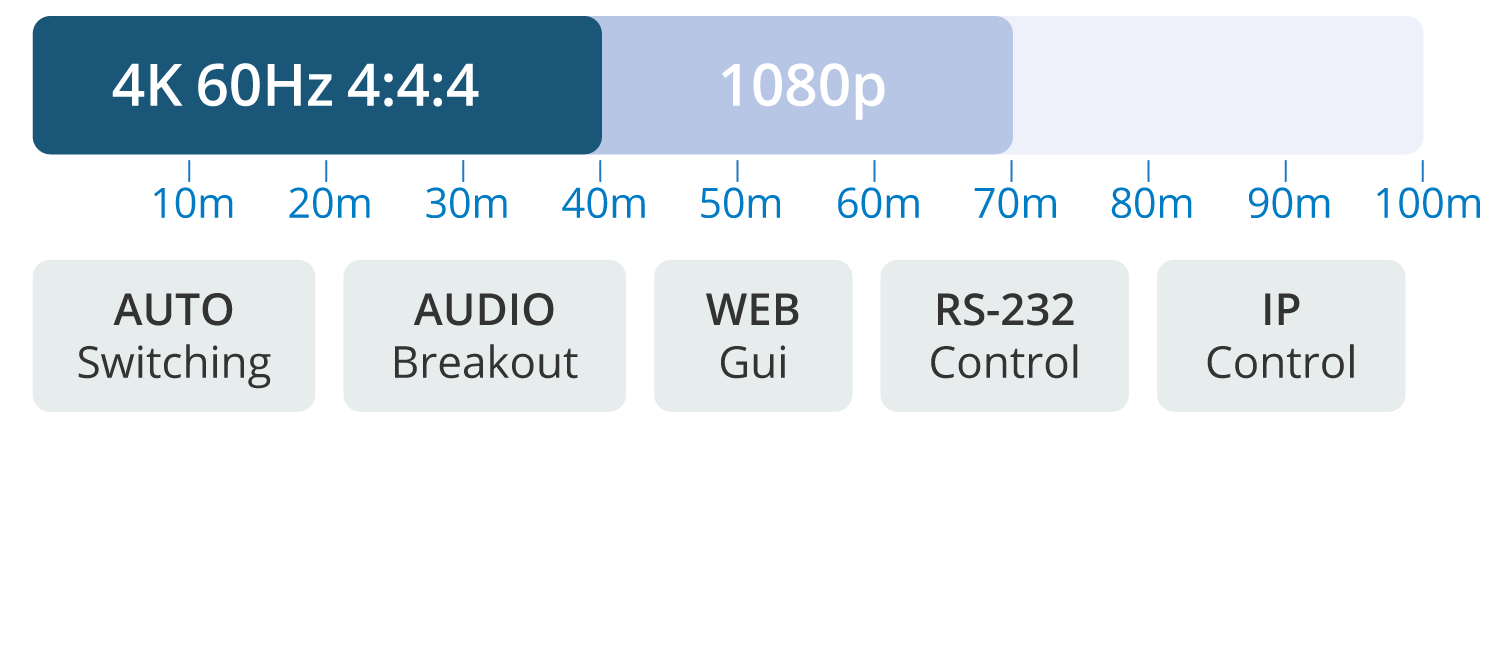 HDBaseT™ Switch — Blustream