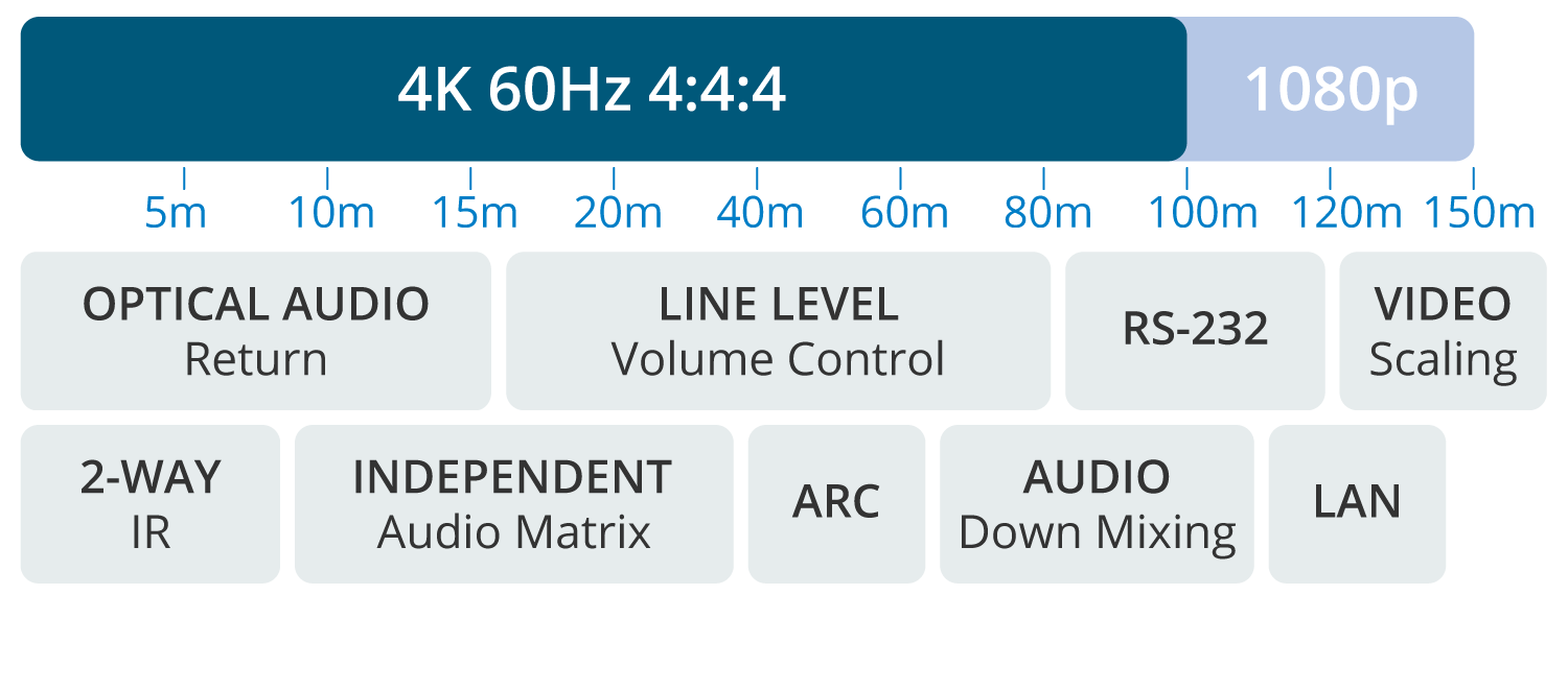 8x8 HDBaseT™ Matrix — Blustream