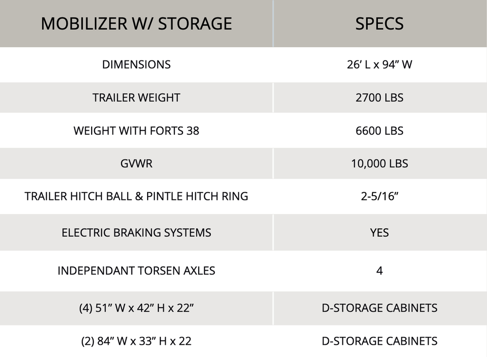 Mobility | Explore Mobile Shelter Solutions — FORTS USA