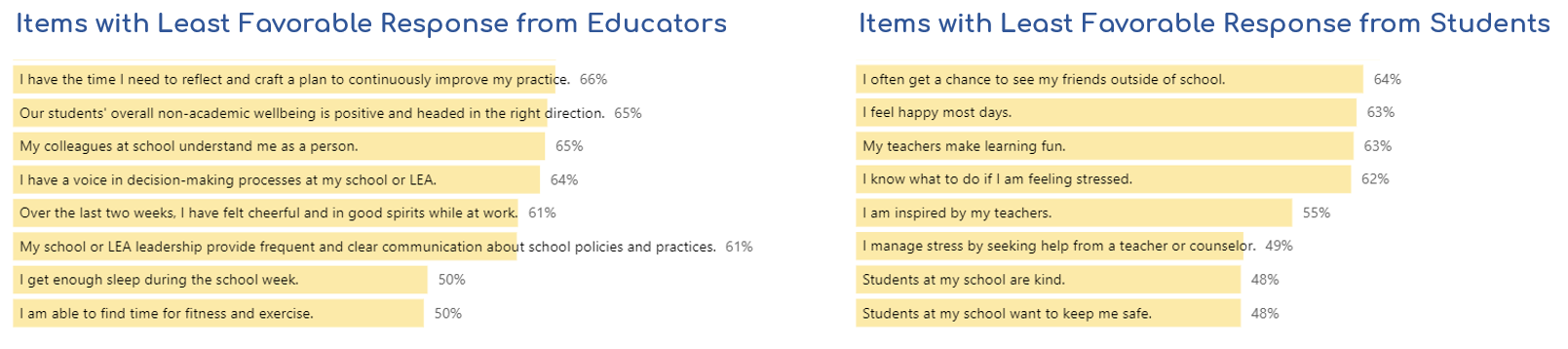 Findings and Recs from Spring ThriveK12 Surveys — EmpowerK12