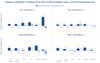 A Closer Look at DC’s CAPE Scores in the Context of Bold Goals — EmpowerK12