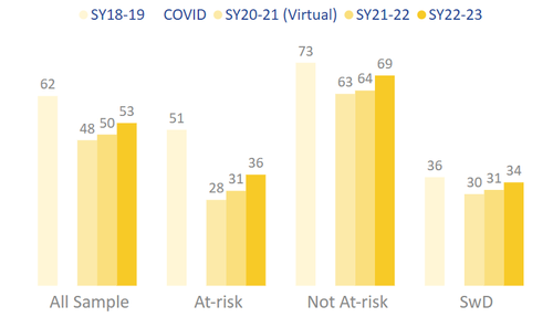 Status of K-2 Literacy & Numeracy in DC — EmpowerK12