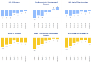 A Closer Look at DC’s CAPE Scores in the Context of Bold Goals — EmpowerK12