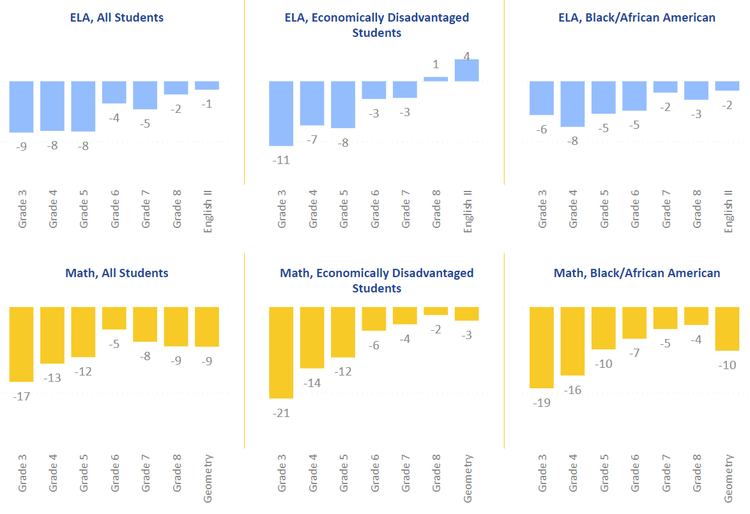 A Closer Look at DC’s CAPE Scores in the Context of Bold Goals — EmpowerK12