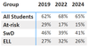 A Closer Look at DC’s CAPE Scores in the Context of Bold Goals — EmpowerK12
