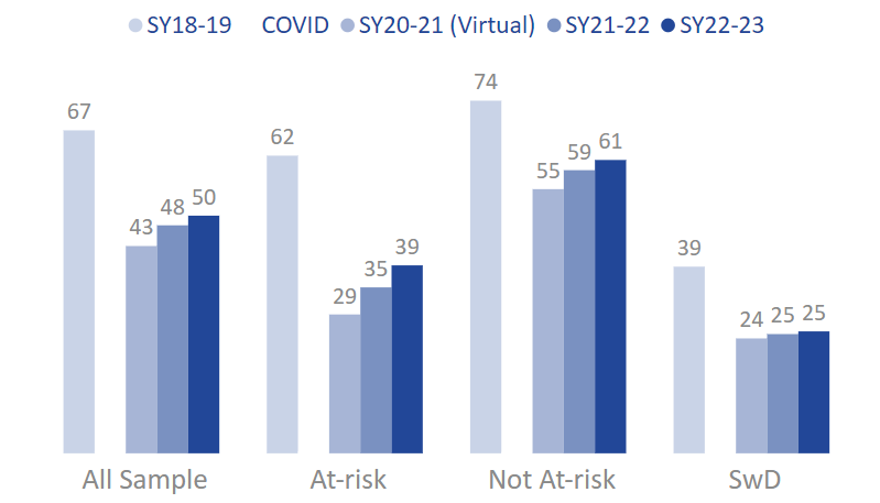 Status of K-2 Literacy & Numeracy in DC — EmpowerK12