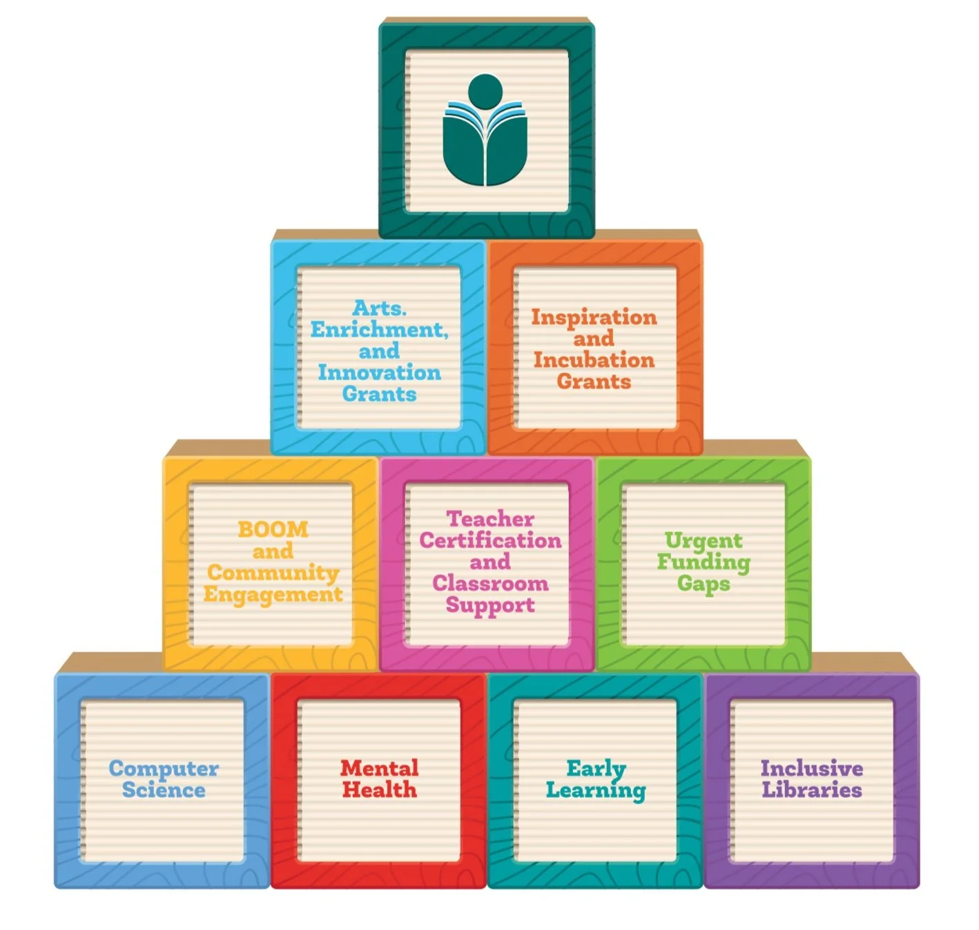 About Us — Bellevue Schools Foundation