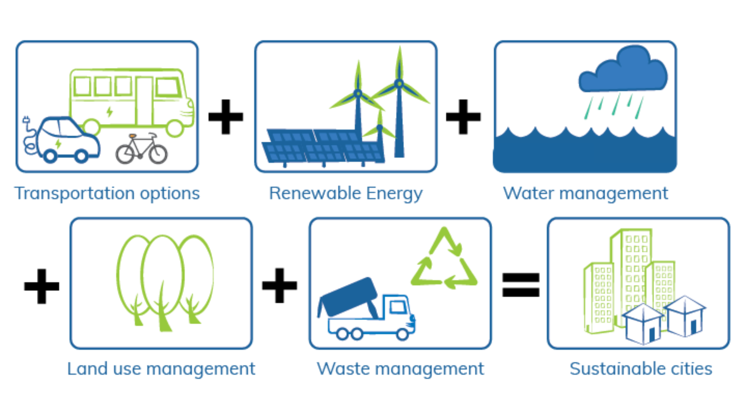 The Future of Sustainable Cities Starts with Envisioning Sustainable ...