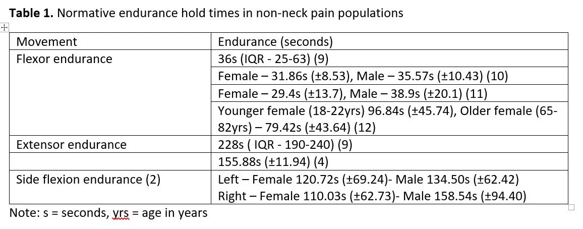 How to test and train your neck endurance — New Zealand ...