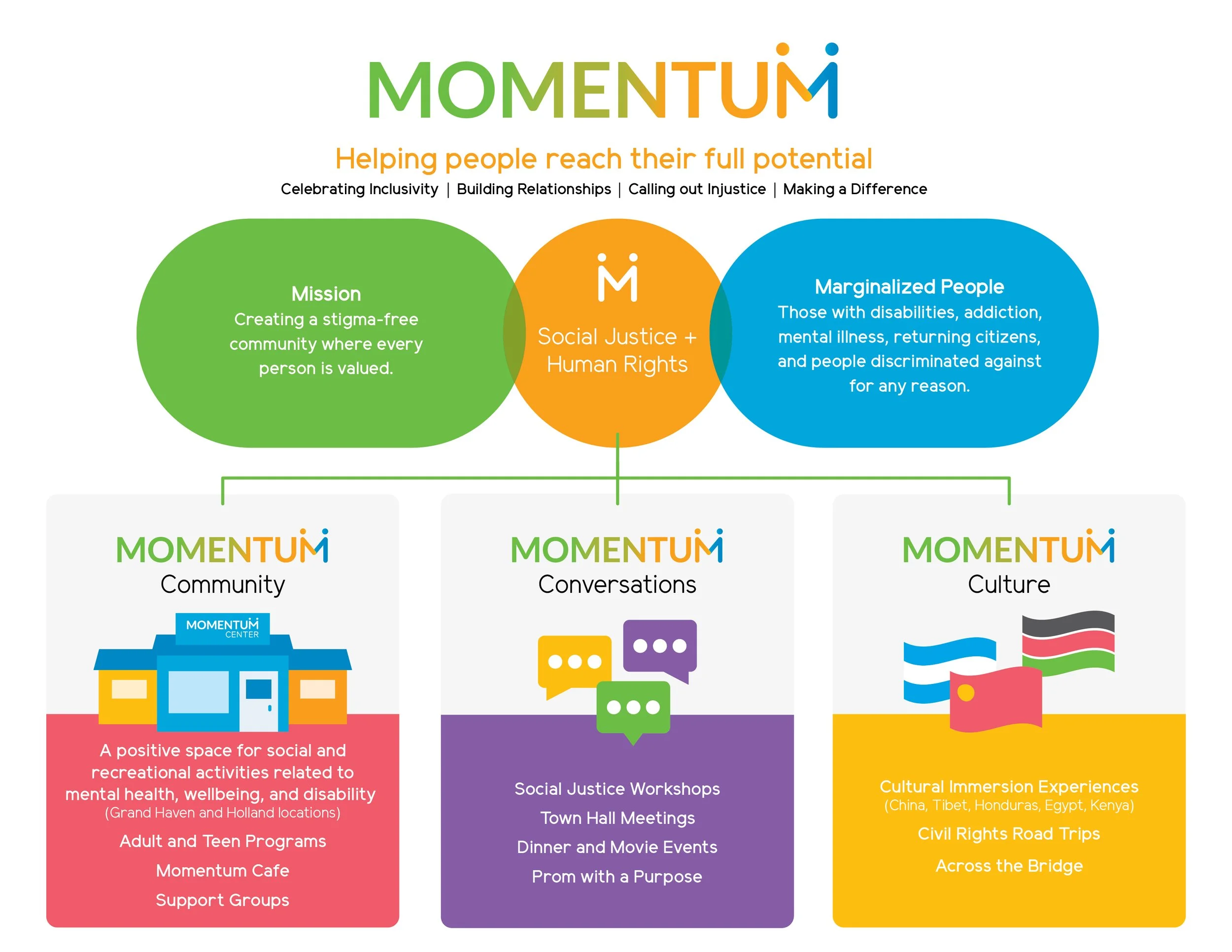 Momentum Center