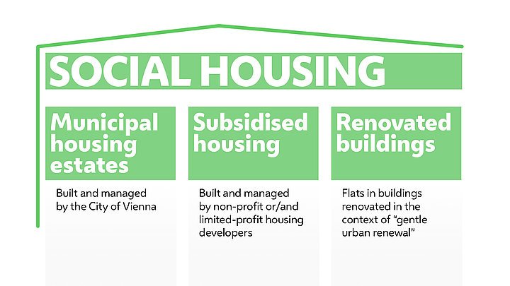 The Vienna Model and Social Housing Best Practices — Weave News