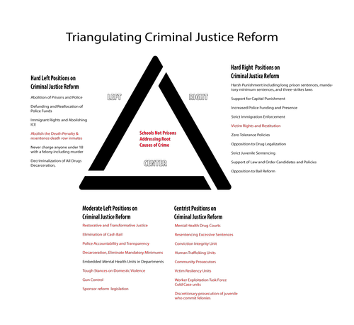 The triangle of Criminal Justice reform — District Attorney Jeff Rosen