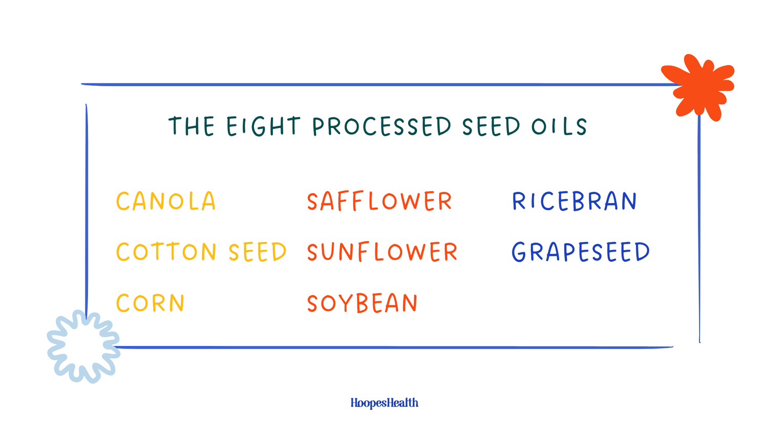 Understanding Processed Seed Oils — HOOPES HEALTH