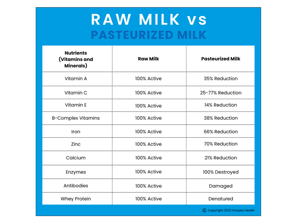 Raw Milk - Udder Perfection? — HOOPES HEALTH
