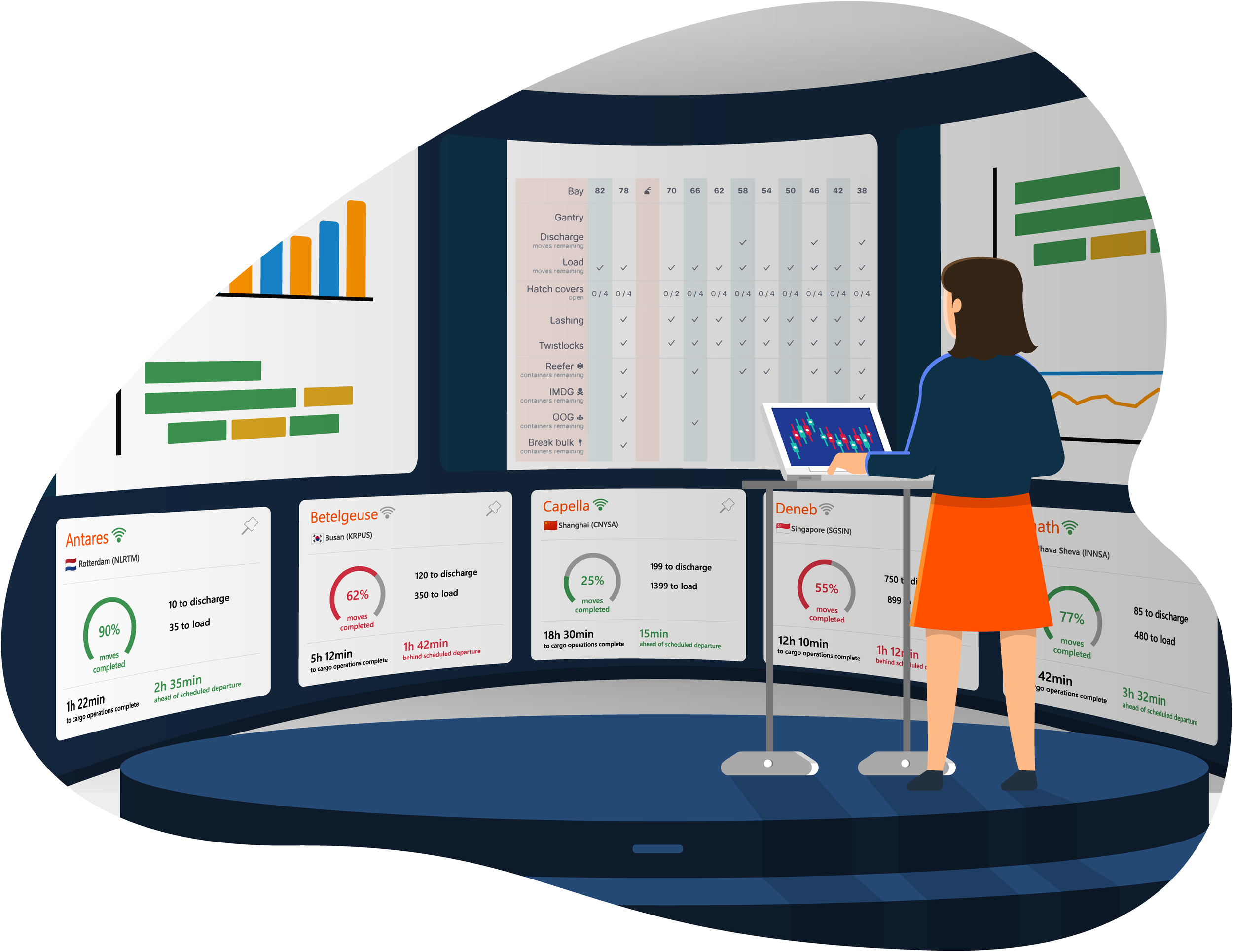 Intelligent Cargo Systems