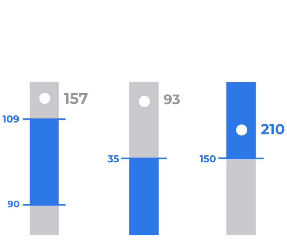 Screening Results — Health Screening NZ