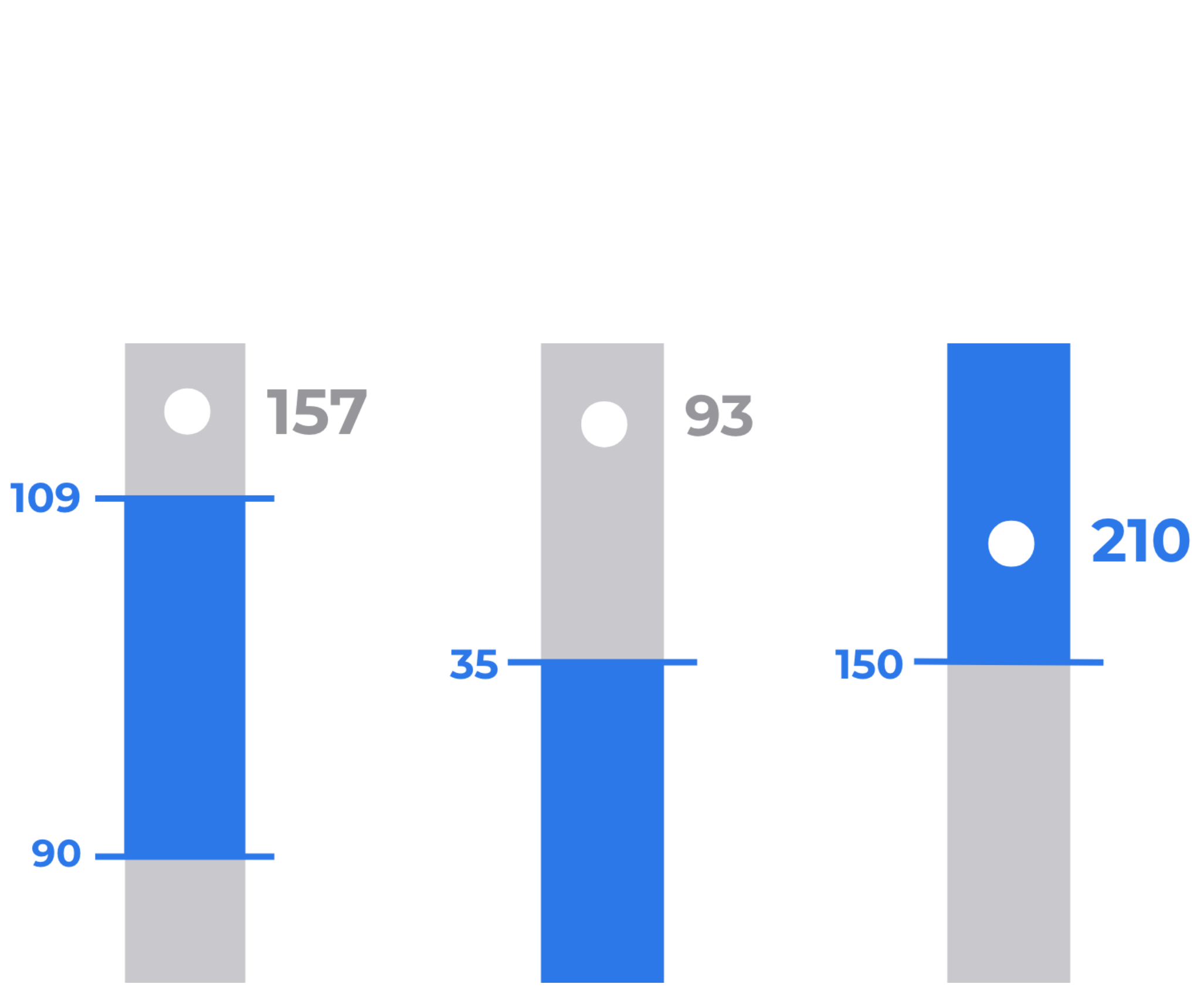 Screening Results — Health Screening NZ