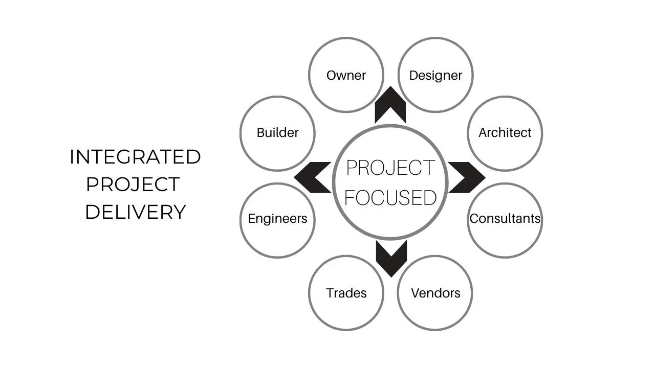 Designers, Architects and your Pre-Construction Process | Construction ...