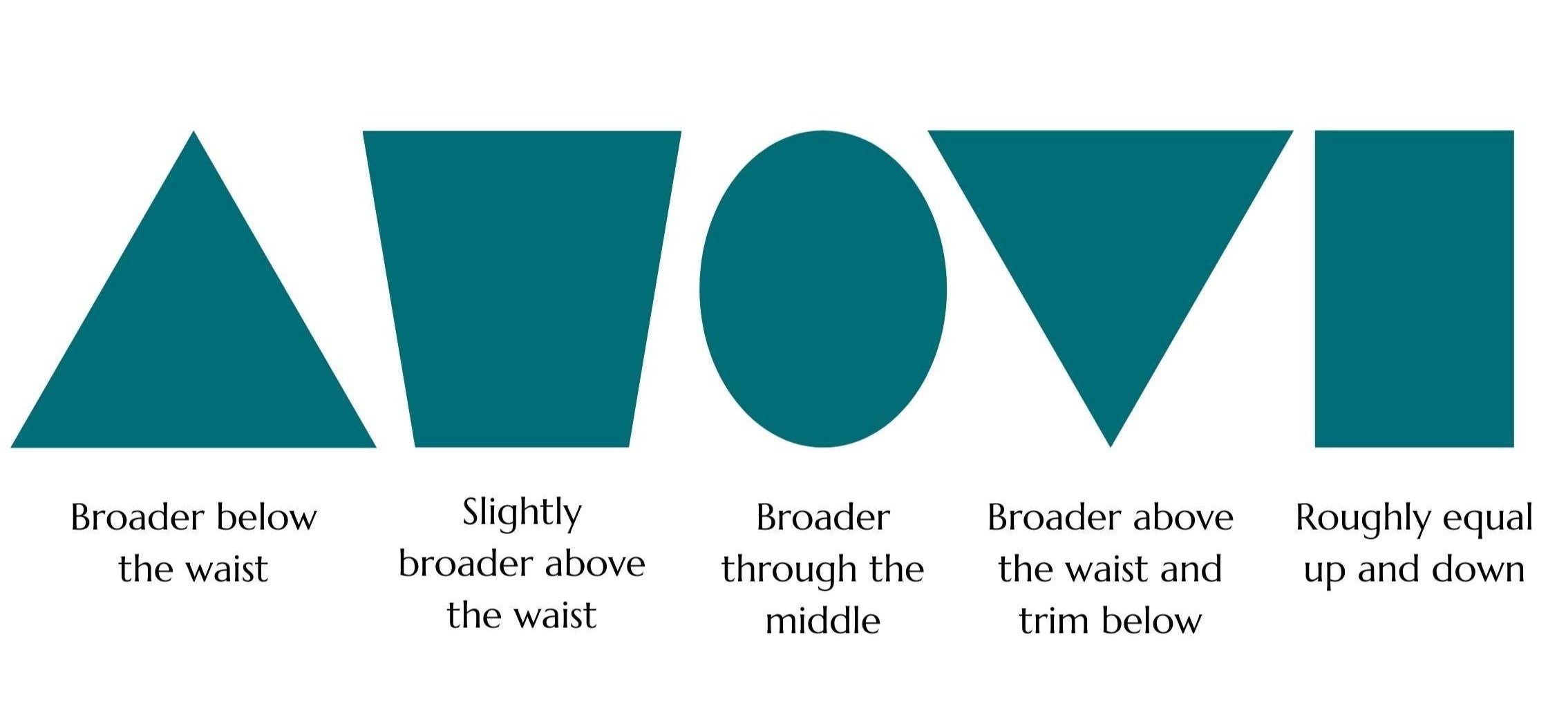 How To Dress For Your Body Type — Calvert & Co. Styling