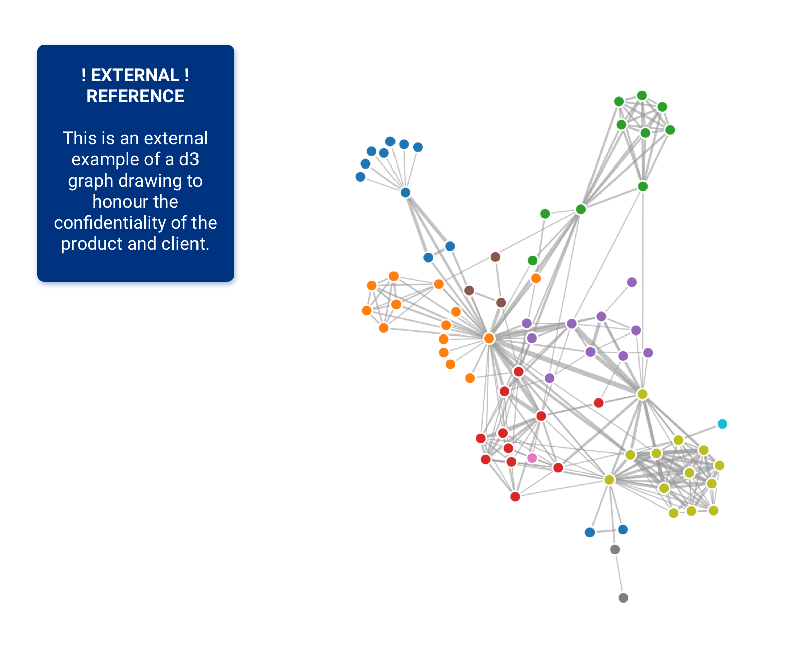 Confidential Infographic — Meike I UX Designer