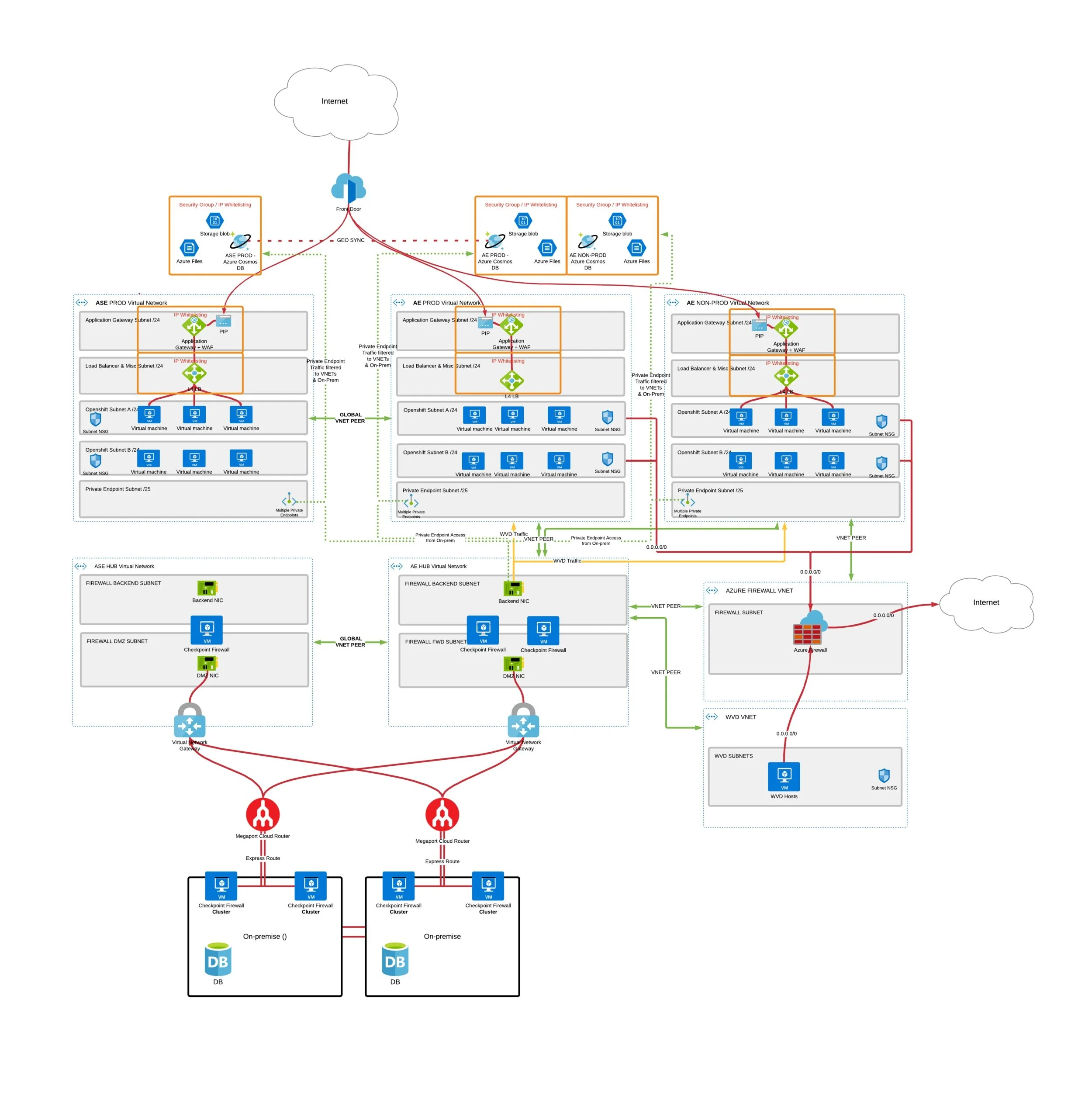 Architecture Services — Cloud Logic NZ