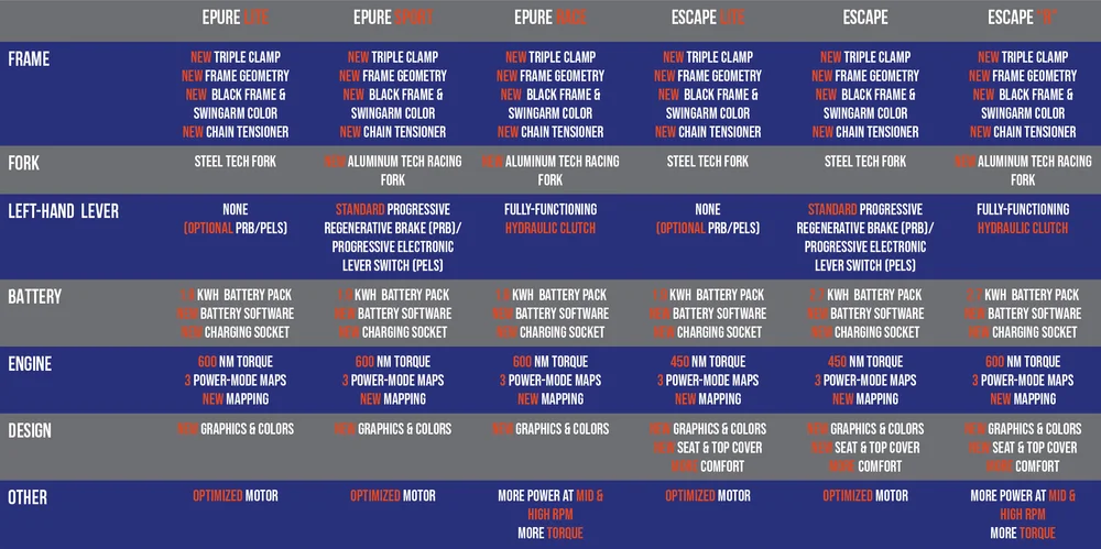 2021 Models — Electric Motion USA