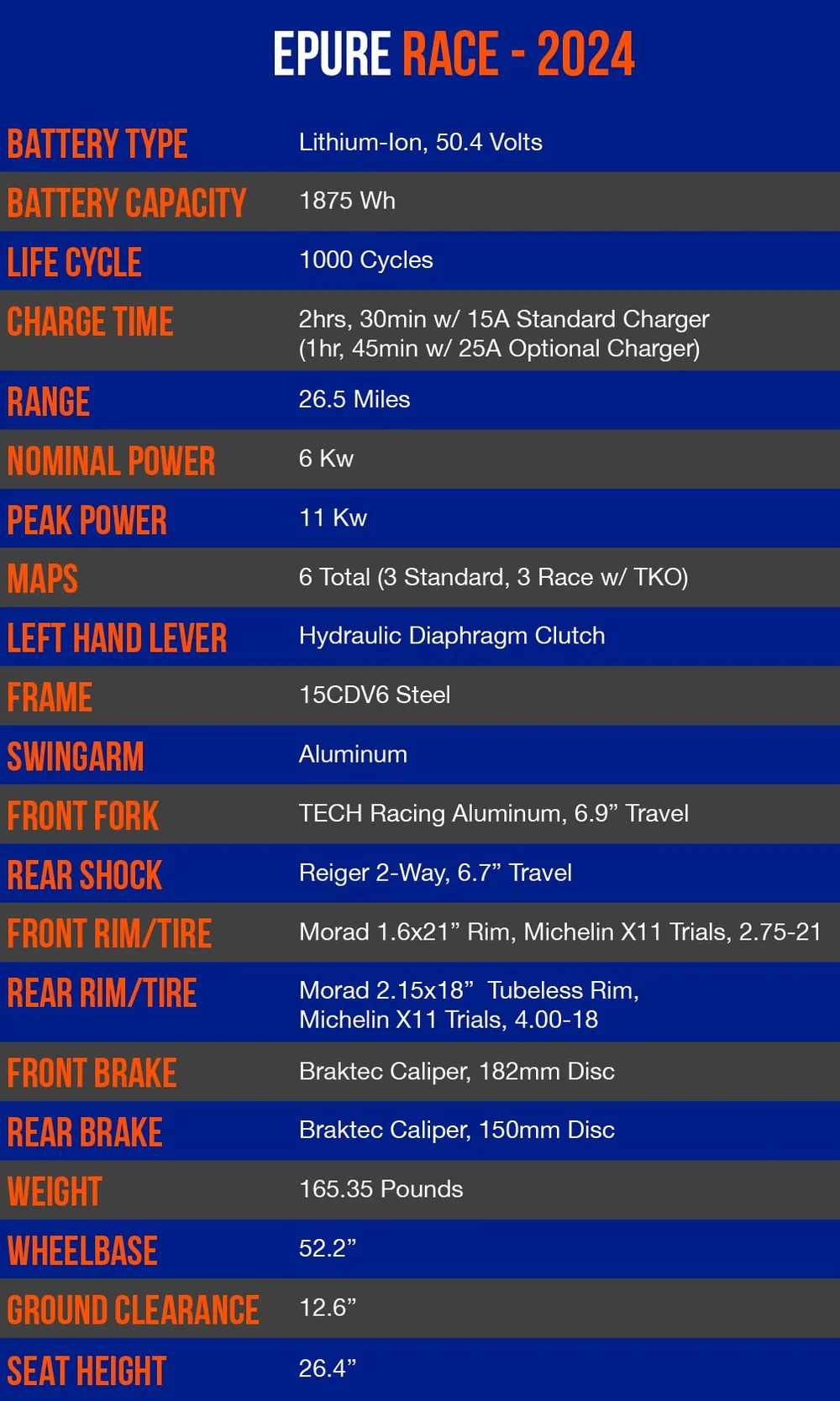 2024 EPure Race — Electric Motion USA