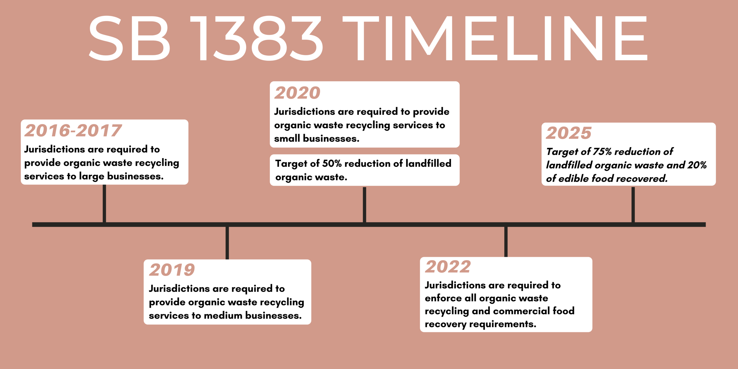 General 2 — California Alliance for Community Composting