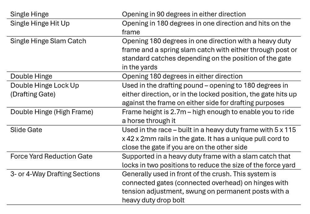 Cattle Yard Components — M&M Stockyards | Building Quality Australian ...