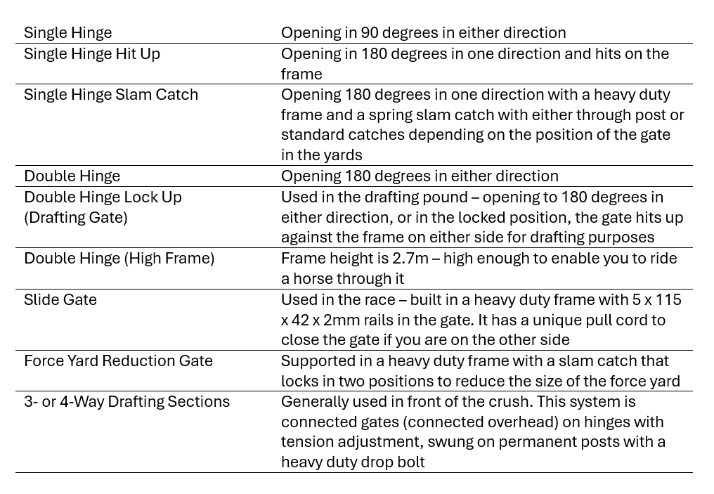 Cattle Yard Components — M&M Stockyards | Building Quality Australian ...
