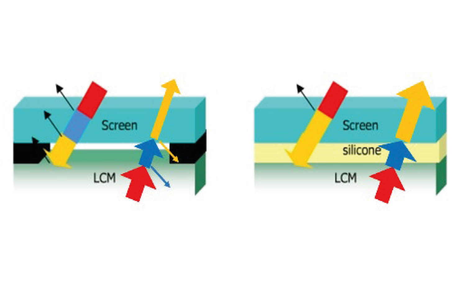 Medical Displays — Hisense B2B
