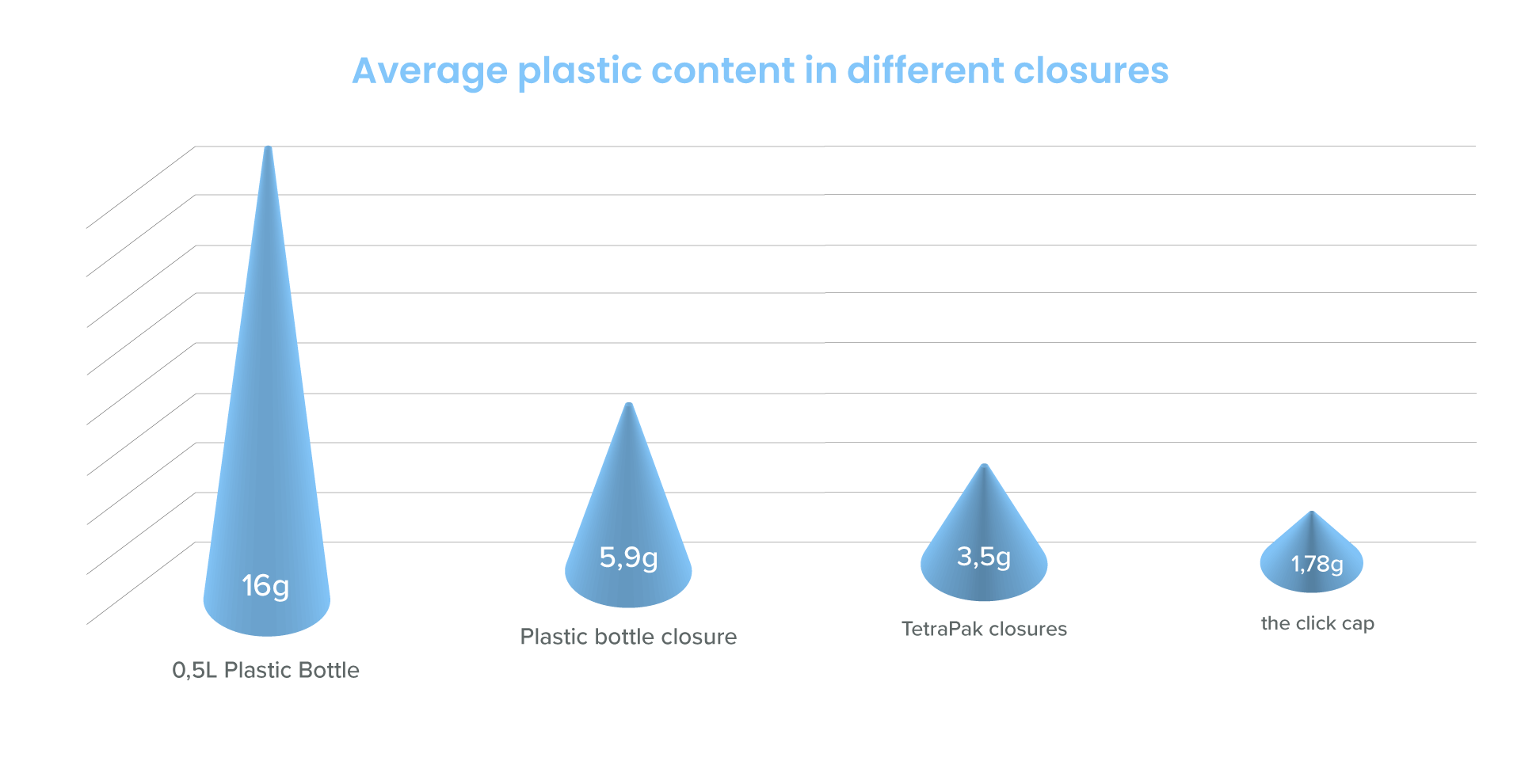 the click cap® resealable can end