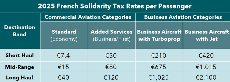 Understanding France’s 2025 Aviation Solidarity Tax — 4AIR