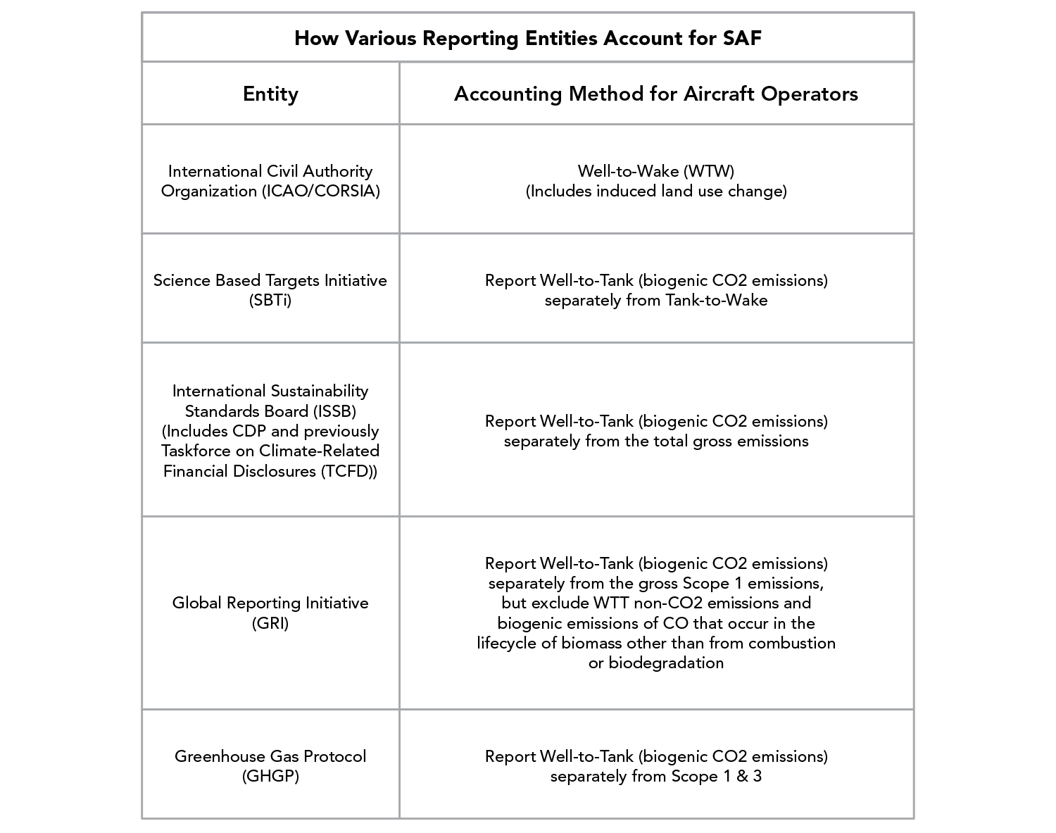 Feedstock to Flight: The Importance of Lifecycle Analysis in SAF — 4AIR