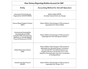 Feedstock to Flight: The Importance of Lifecycle Analysis in SAF — 4AIR
