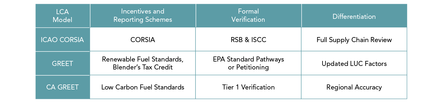 Feedstock to Flight: Carbon Accounting During SAF Production — 4AIR