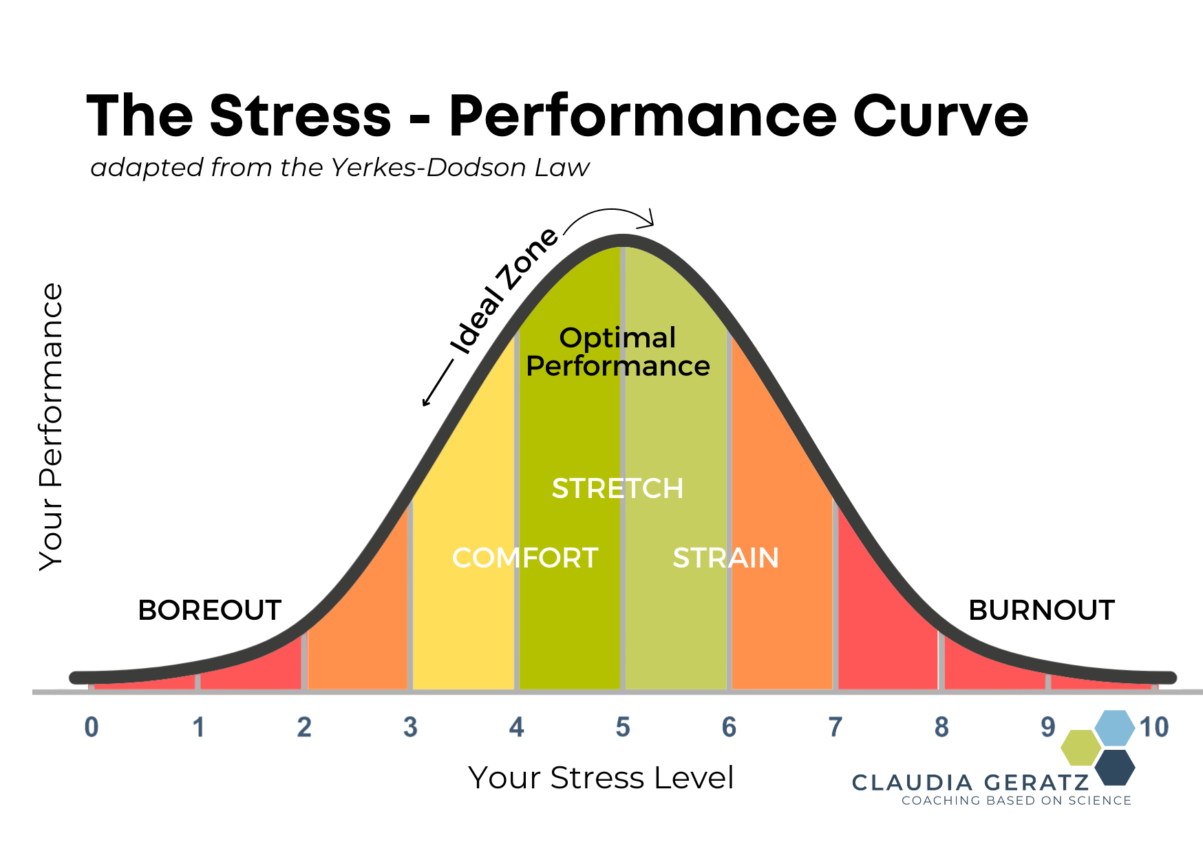 Burnout in the Tech Industry: How Organisations, Teams and Individuals ...