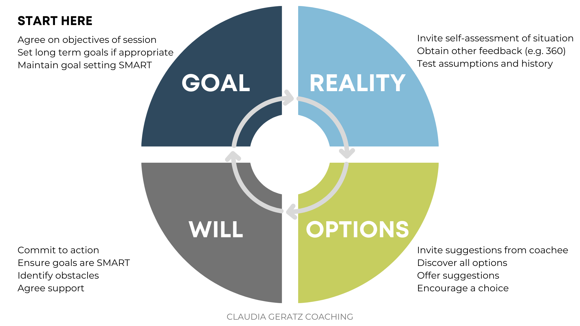 The Leader as Coach — Claudia Geratz Coaching