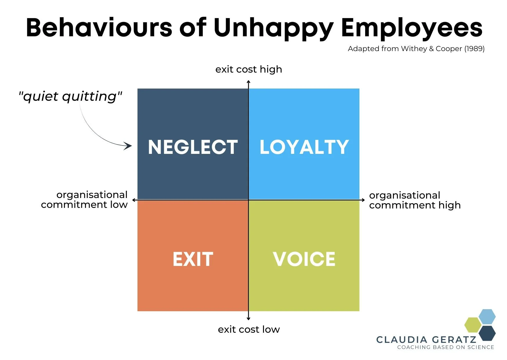 Great Resignation, Quiet Quitting, Big Breakups and Great Layoffs - The ...