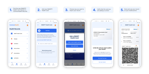 SMART Health Cards — CommonHealth