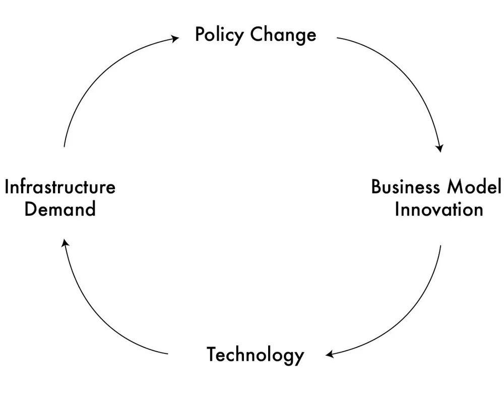 Change Energy Engineering