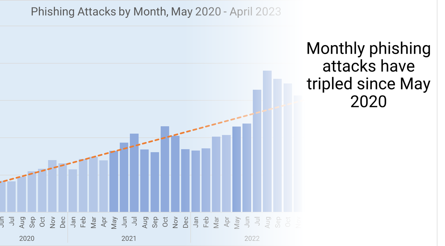 Phishing Landscape 2023 — Cybercrime Information Center
