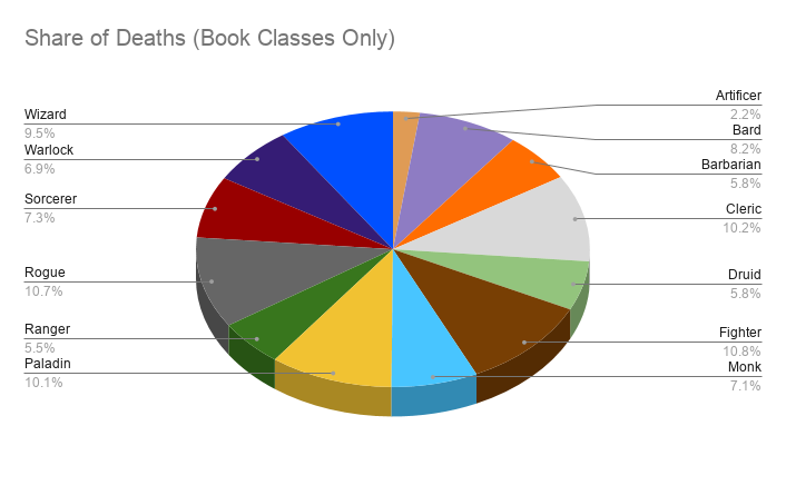 The Cause of Death in Adventurers — Elijah Menchaca