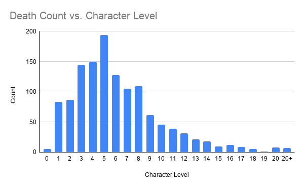 The Cause of Death in Adventurers — Elijah Menchaca