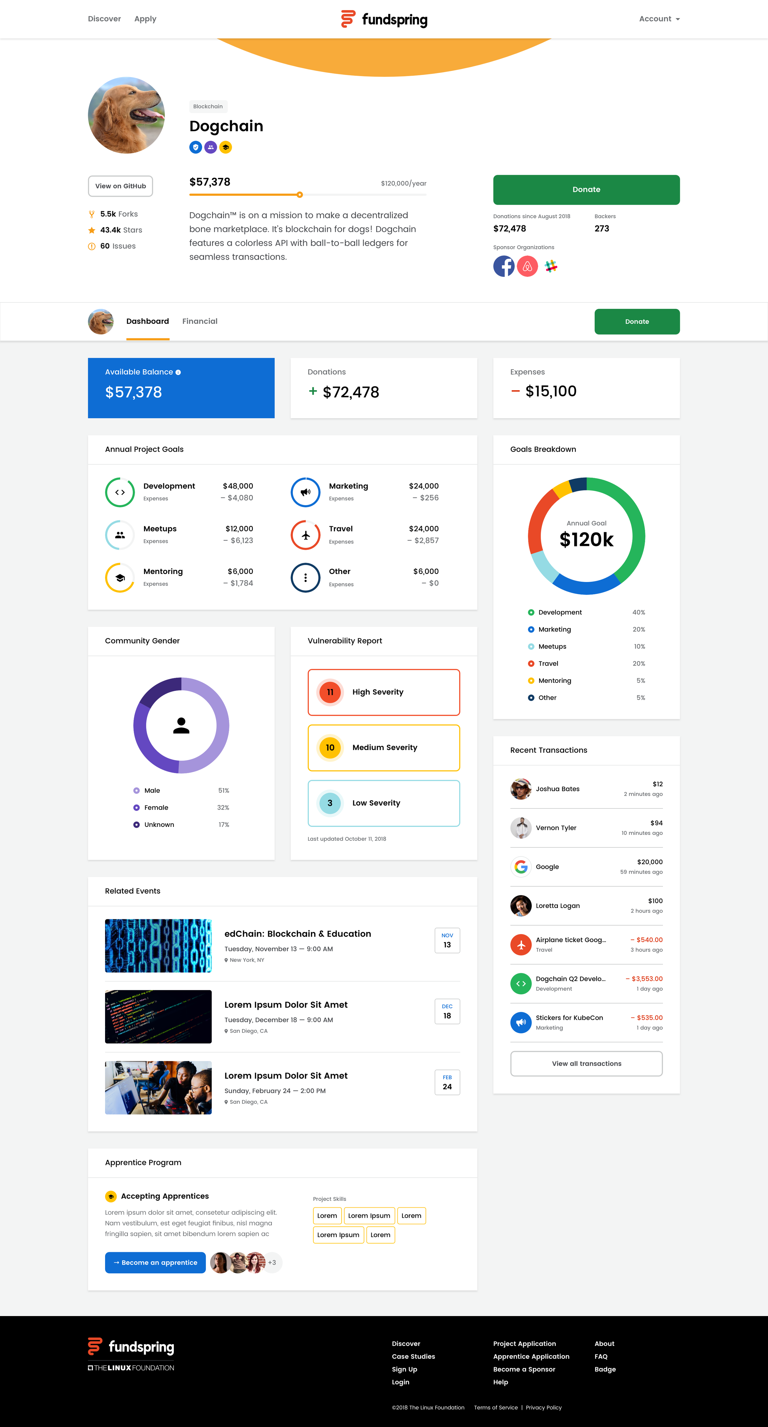 Digital Product Overview — Shiloh Gray