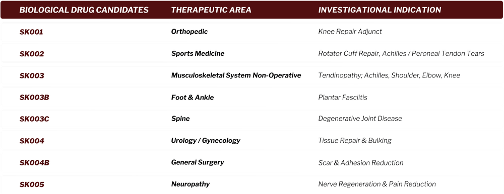 Clinical Pipeline — Skye Biologics